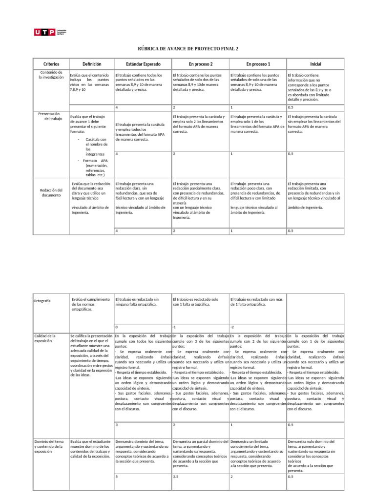 Rúbrica de Evaluación de Proyecto Final | PDF | Estilo apa