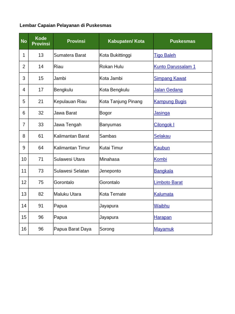 Instrumen Monev ILP Lengkap Ok | PDF