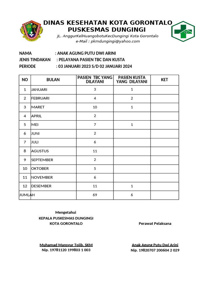 Format Buat Sip 2024 | PDF