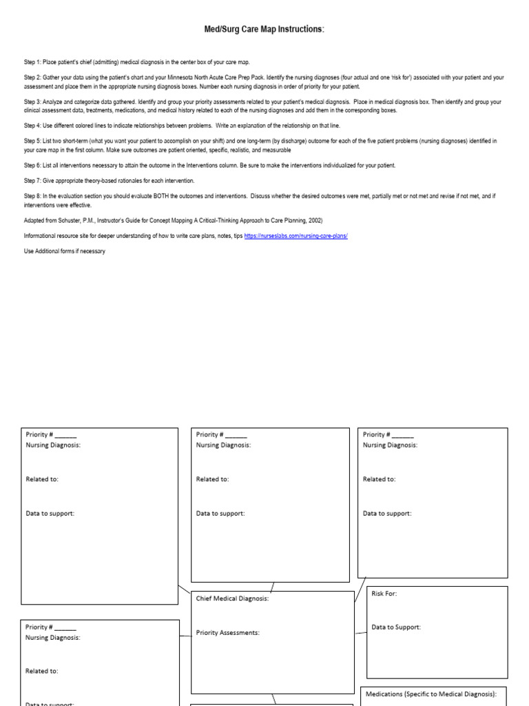 Care Map & Teaching Plan | PDF | Medical Diagnosis | Nursing