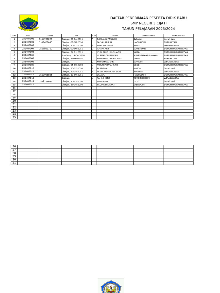 Data Penerimaan Siswa Baru 2023 2024 Pdf