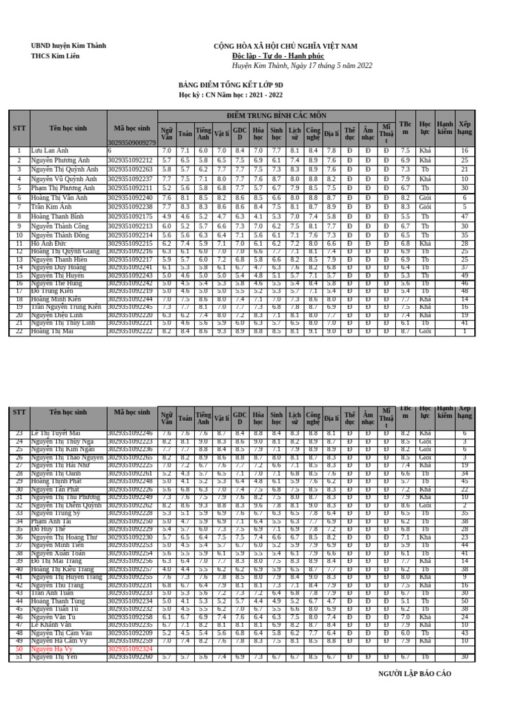 Bdtongket CN 9d | PDF