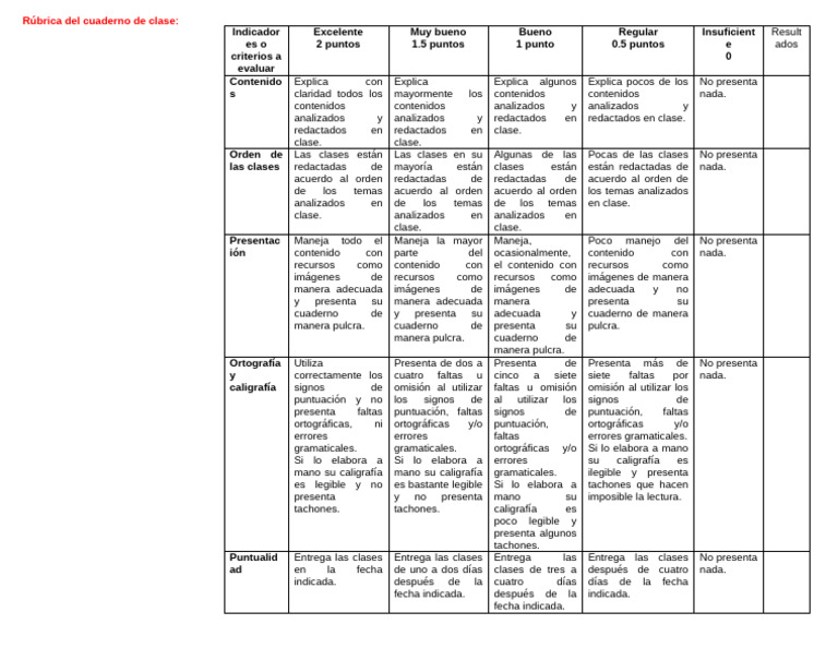 Rúbrica Del Cuaderno de Clase. | PDF | Escritura