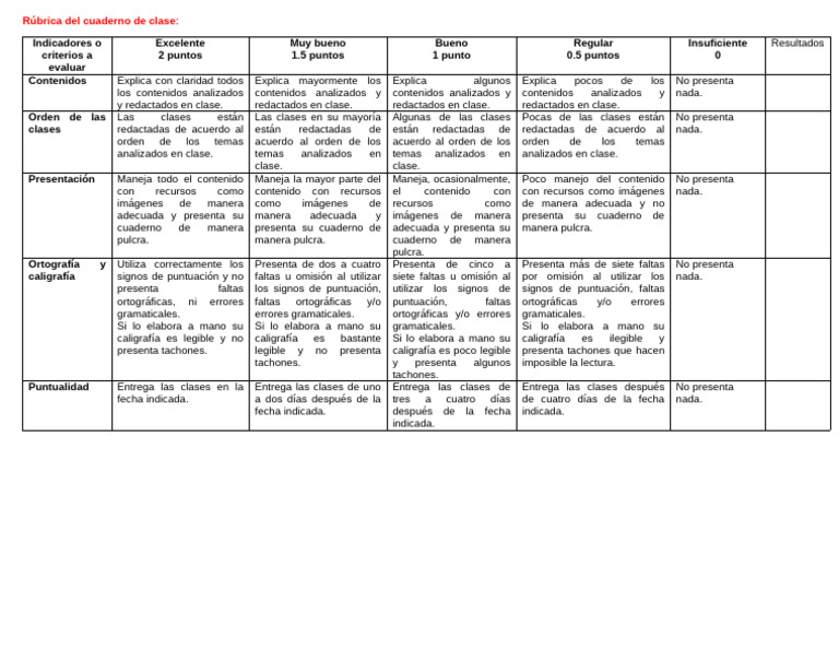 Rúbrica para evaluar cuaderno de clase | PDF | Escritura