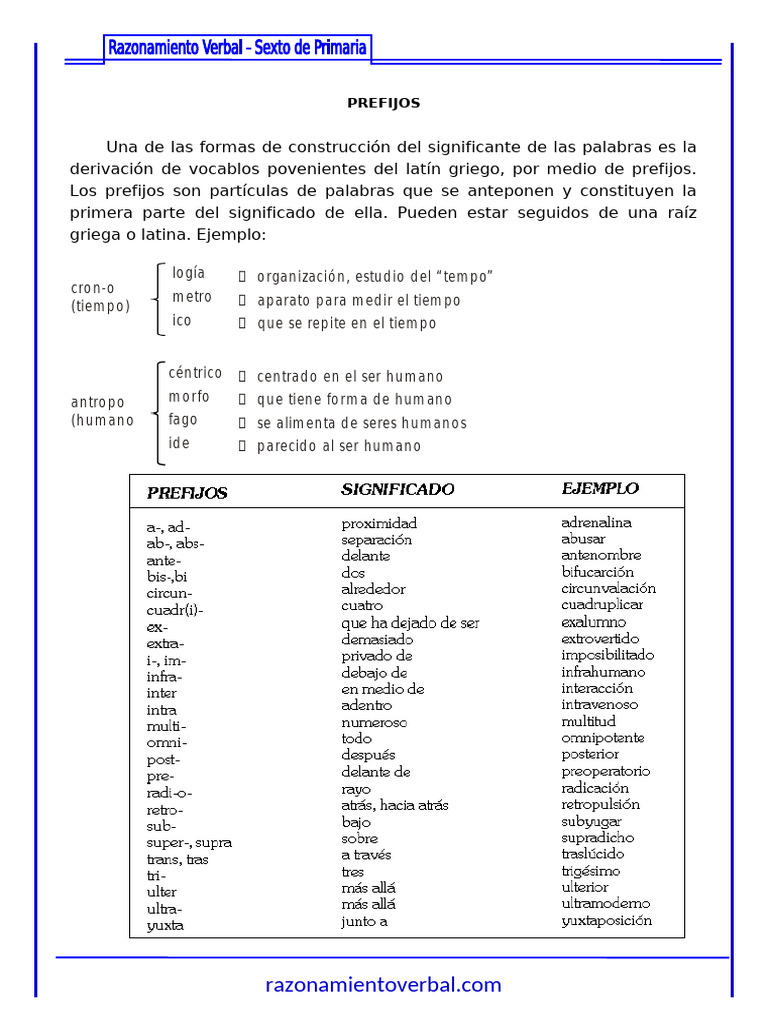 04 Prefijos Sexto de Primaria | PDF | Diccionario