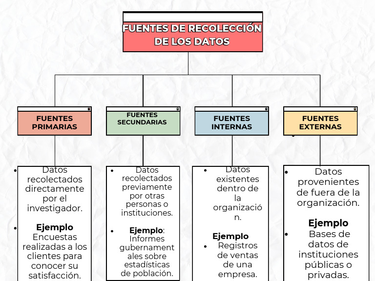 Red and Yellow Modern Sim Chart | PDF