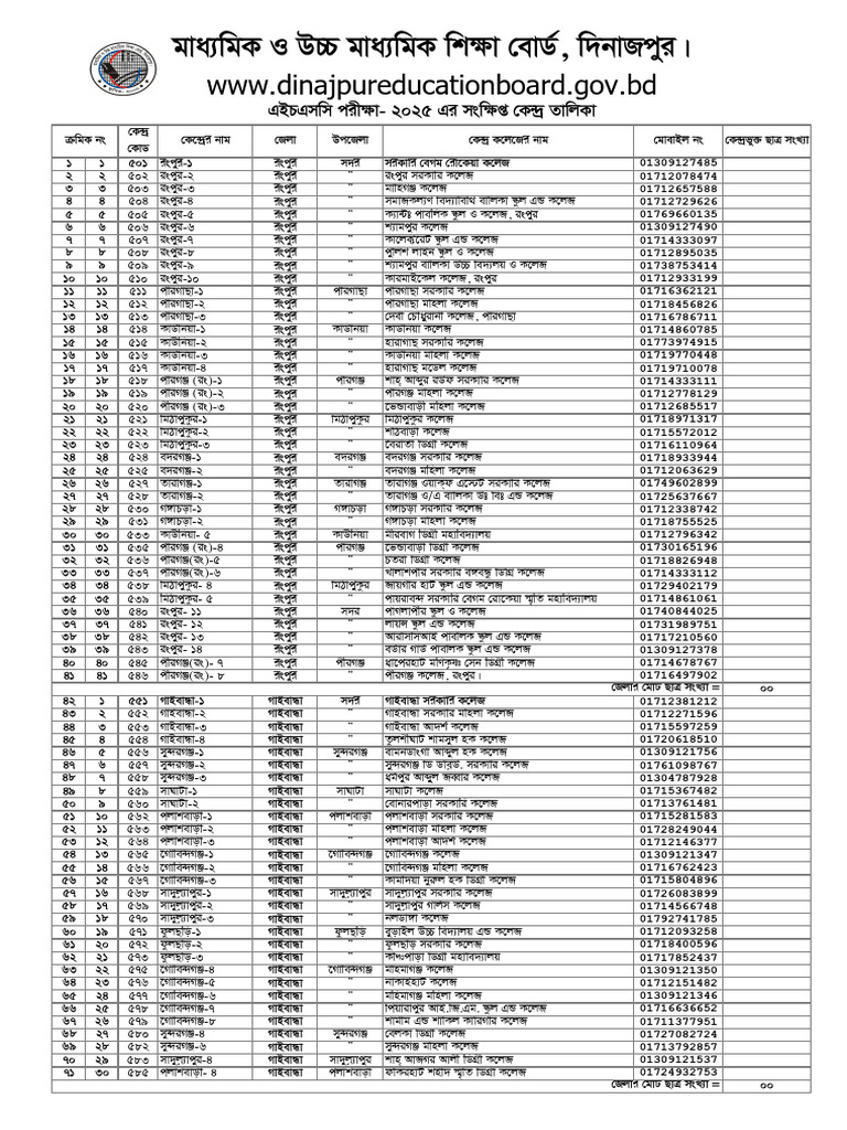 HSC Centre Final-2025 | PDF
