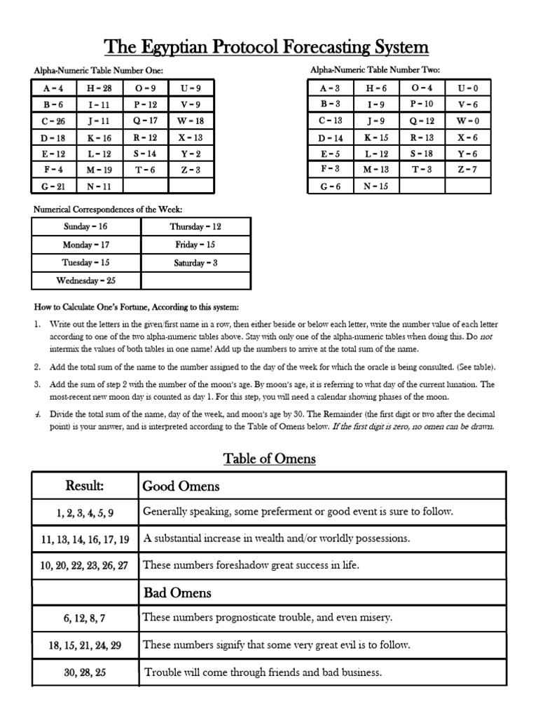 Egyptian Protocol Chart Worksheet | PDF
