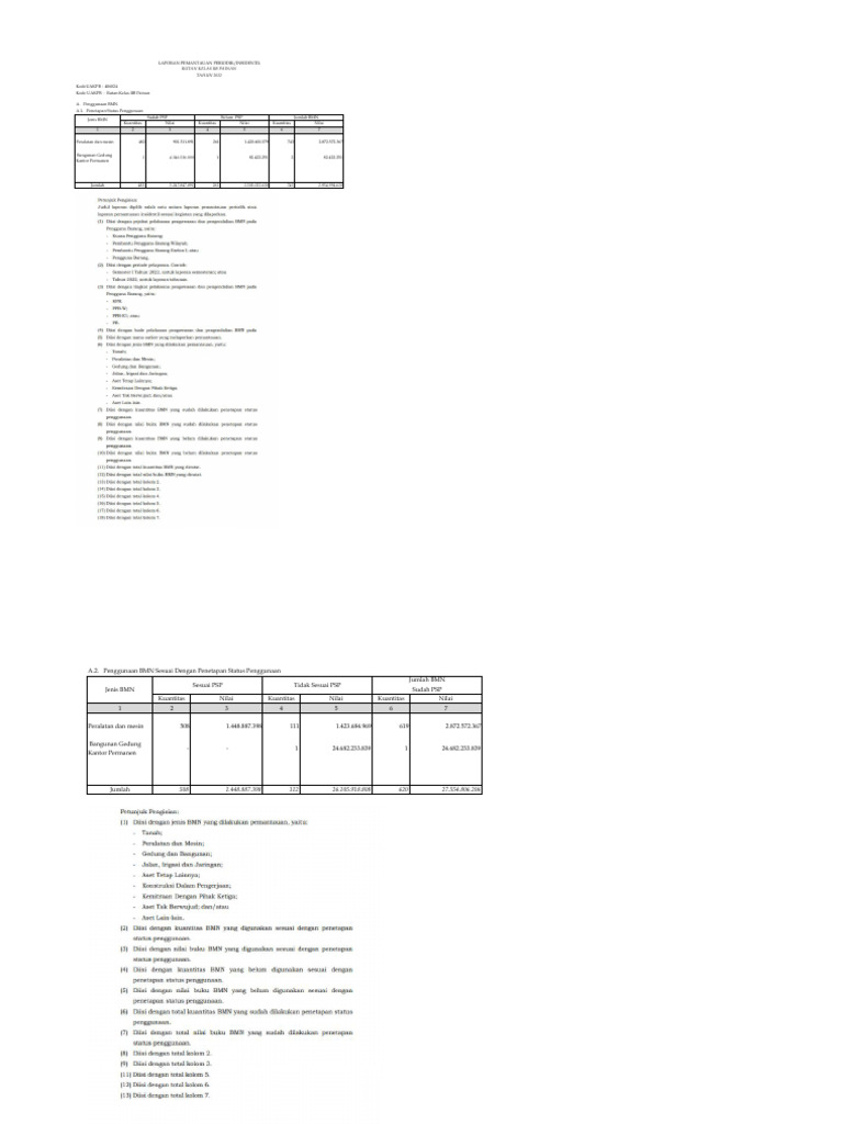 Laporan Wasdal Rutan Kelas IIB Painan | PDF