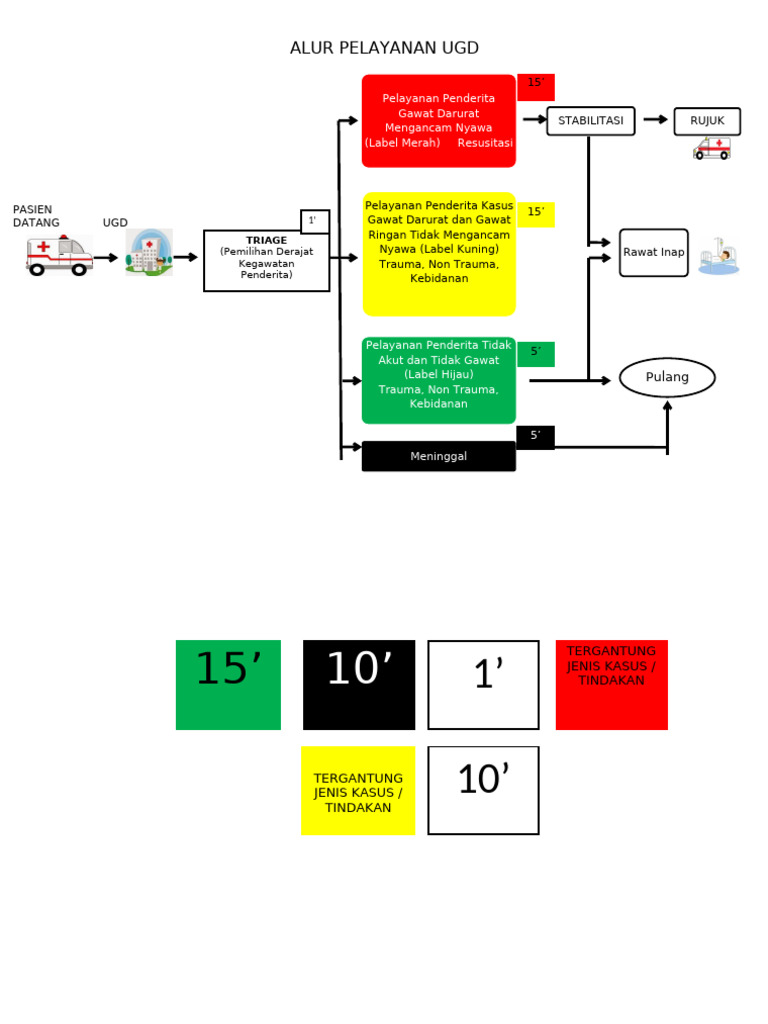Alur Pelayanan Ugd | PDF