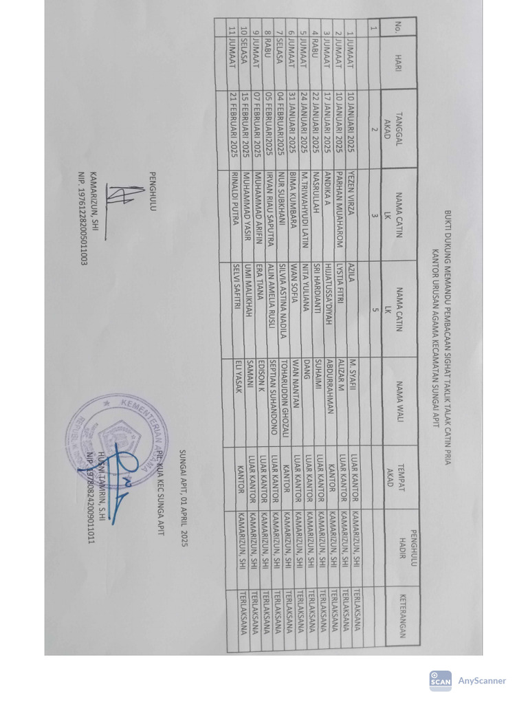 BD Memandu Sighat | PDF