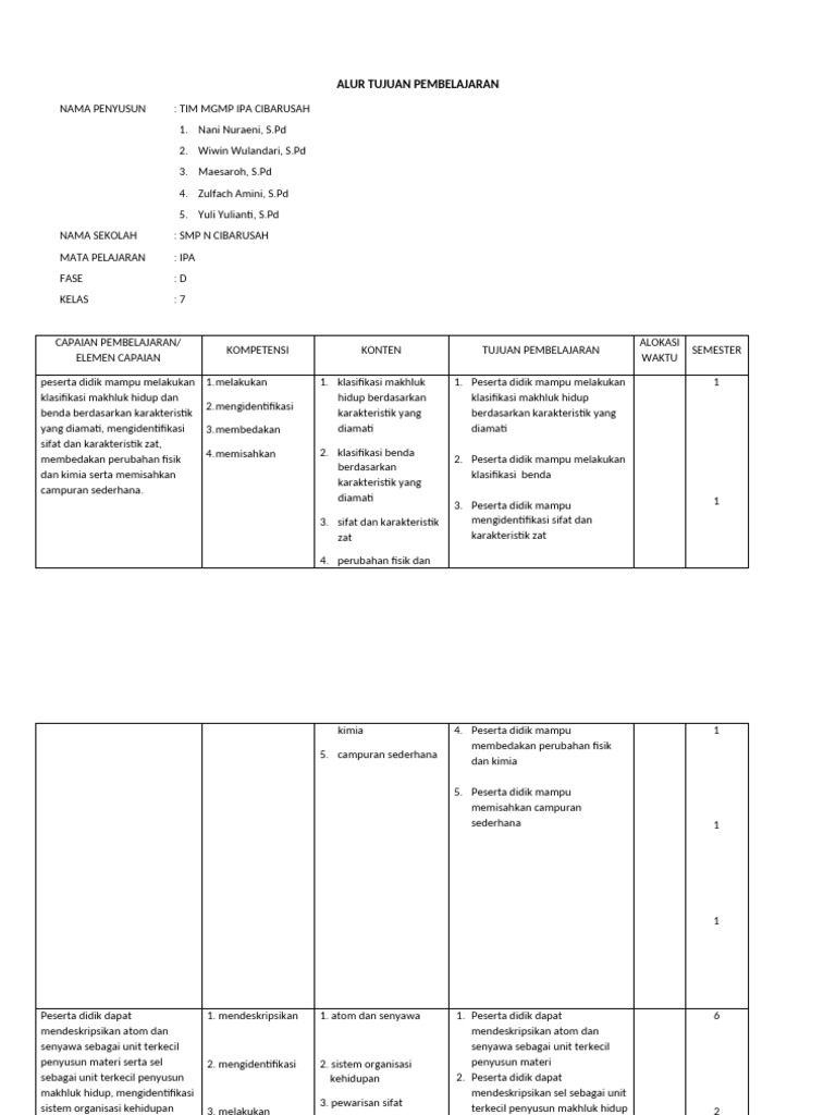 Tujuan Pembelajaran IPA Kelas 7 | PDF