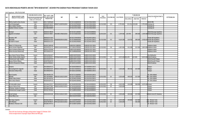 Data Rekonsiliasi Peserta Jkn-Kis | PDF