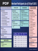 QR PH P2M FAQs | PDF | Qr Code | Banks