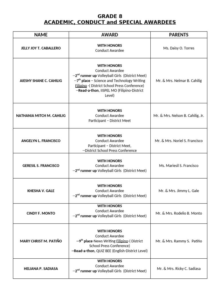 Grade 8 Awards and Achievements List | PDF