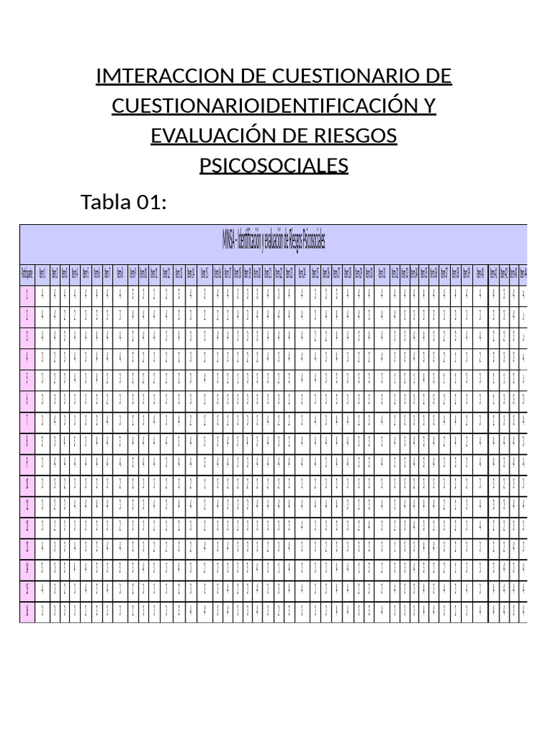 Imteraccion de Cuestionario de Cuestionarioidentificación y Evaluación de Riesgos Psicosociales ...