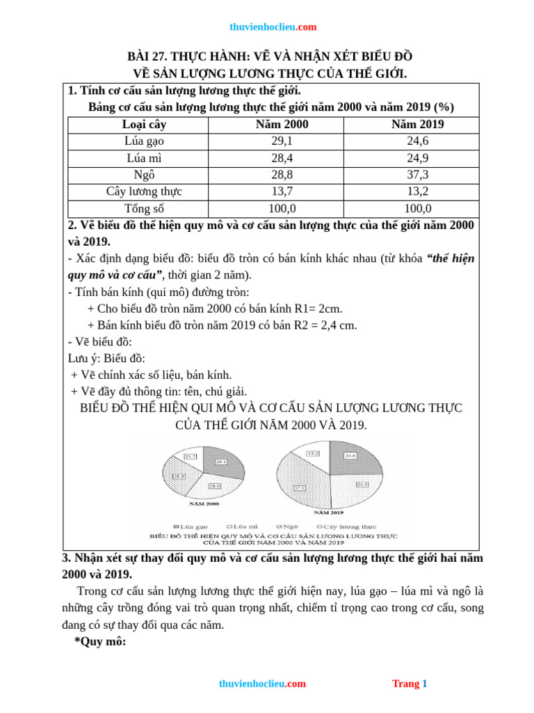 Kien Thuc Co Ban Dia Li 10 | PDF