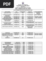 Request Letter To Mayor in Tagalog | PDF