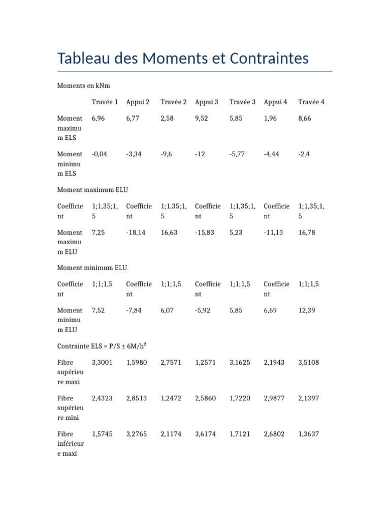 Tableau_Moments_Contrainte | PDF