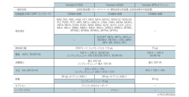 Yumizen H1500 Blood Analyzer Brochure | PDF