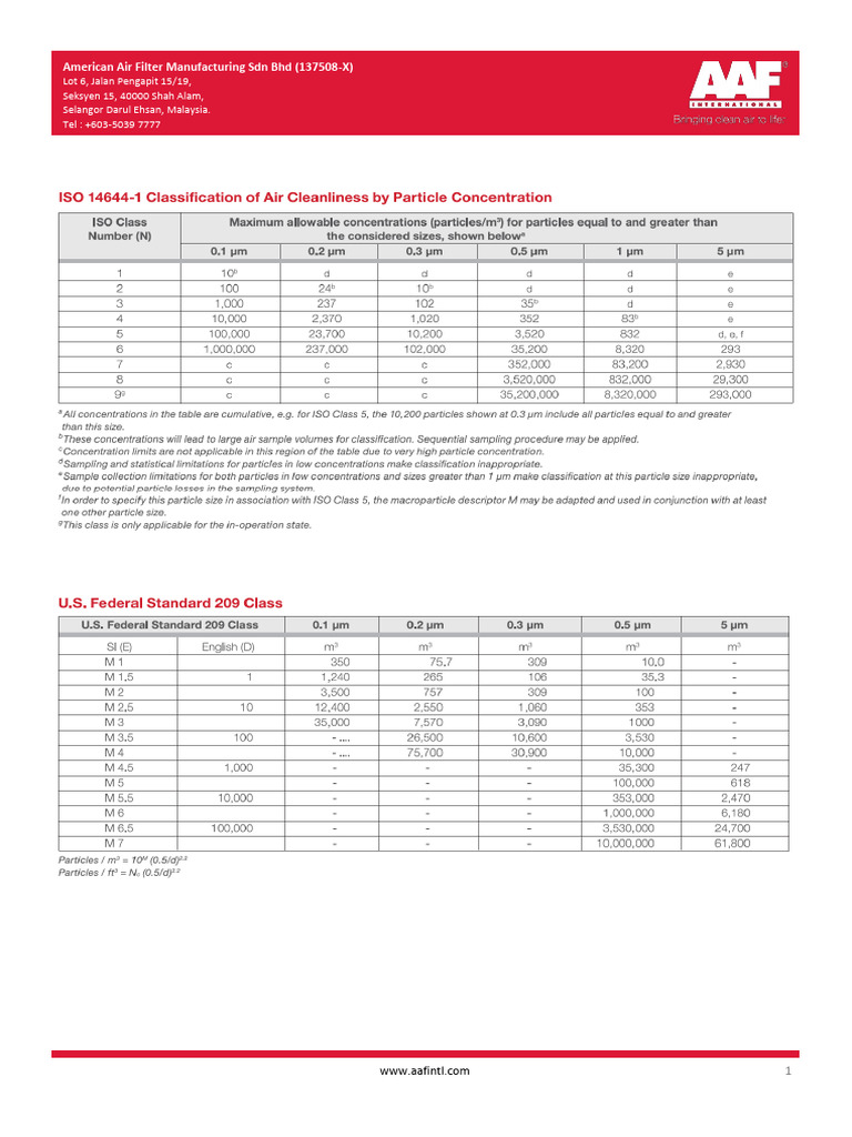 Cleanroom Standard Criteria (1) | PDF | Building Materials | Architectural Elements