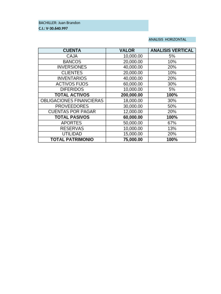 Analisis Vertical- Actv 4 | PDF