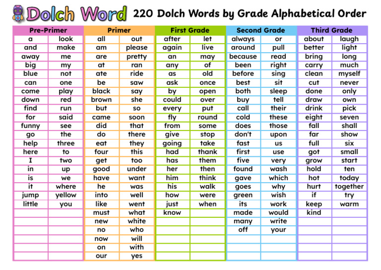 220 Dolch Word List Grade Alpha | PDF