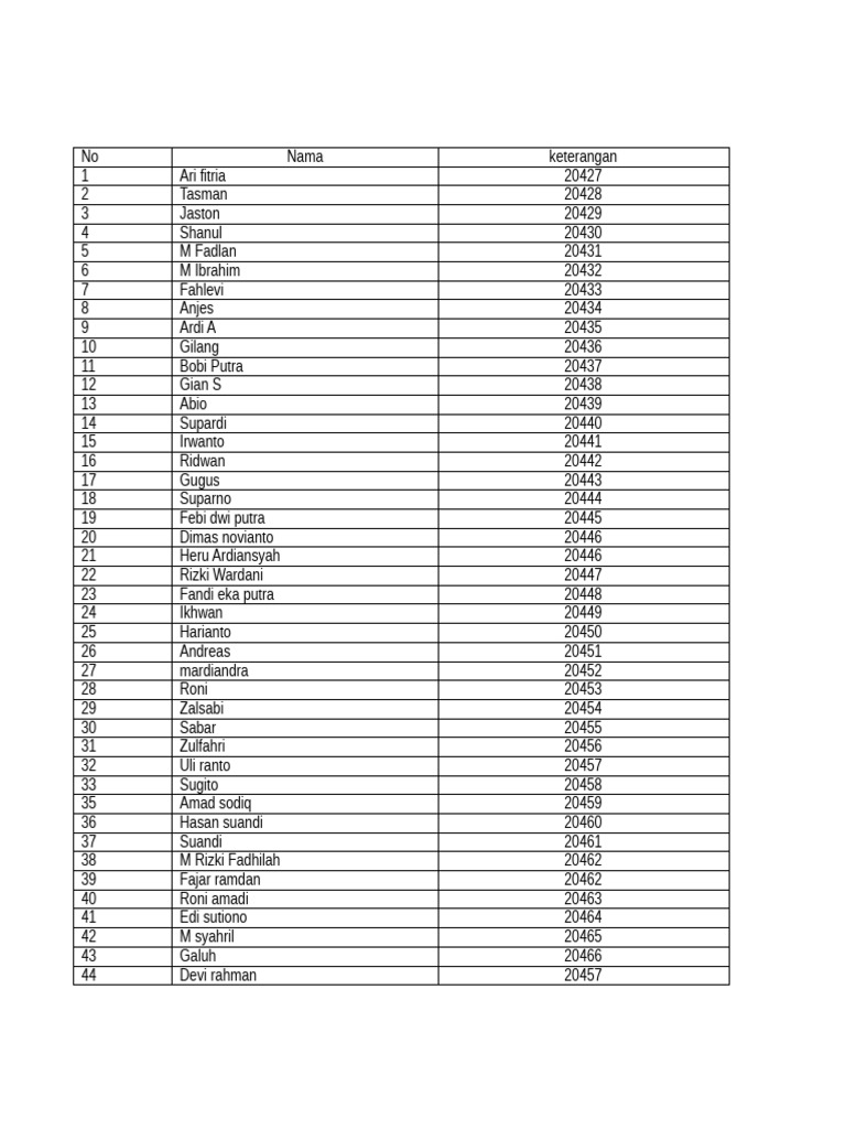 HSD S3 FRM 1013 Induction Requestion Form | PDF