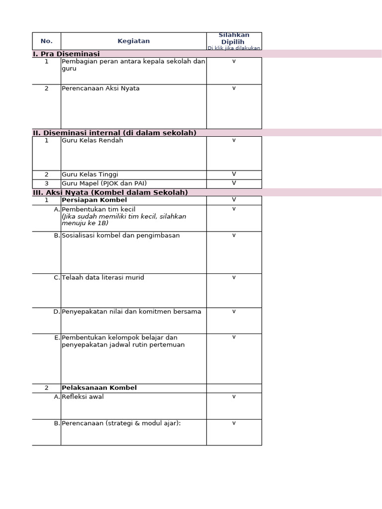 Rencana Aksi Penguatan Literasi Sekolah | PDF