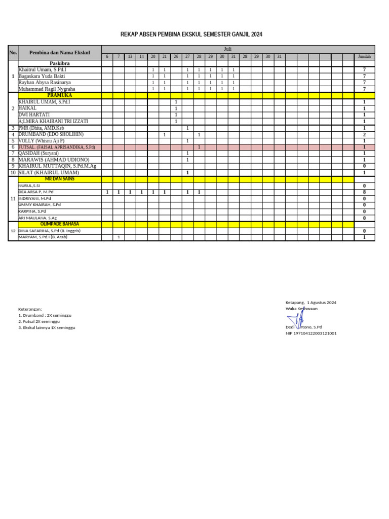 1. Rekap Absen Ekskul Tapel 2024-2025 | PDF