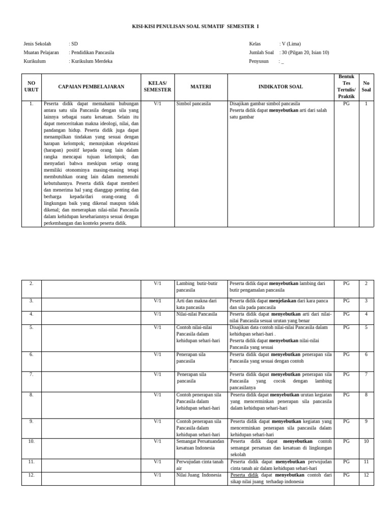 Kisi-Kisi STS Pendidikan Pancasila Kelas 5 SEM 1 | PDF