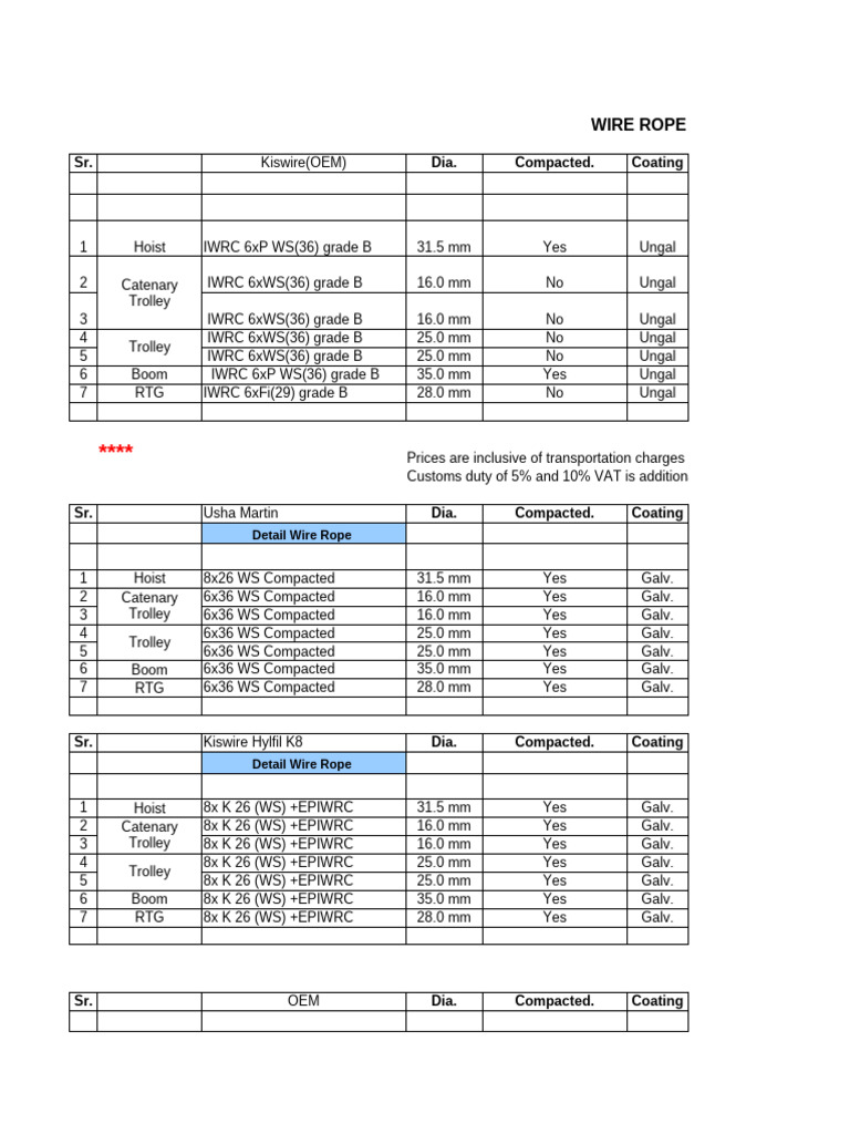 Wire Rope Consolidate | PDF