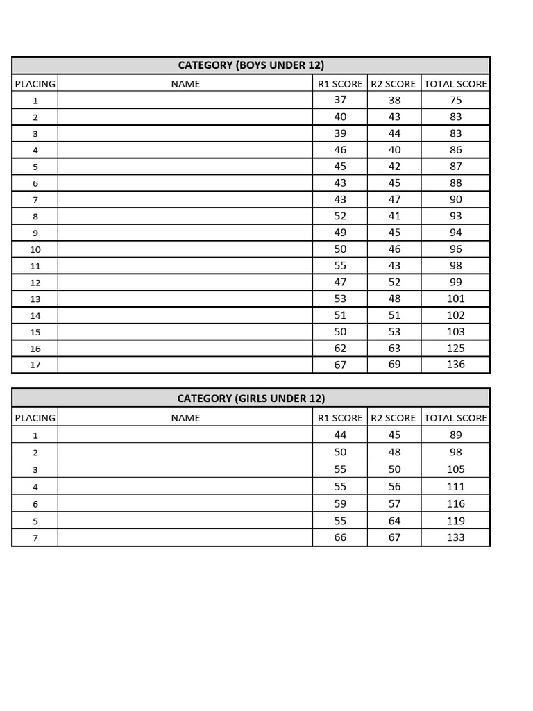 MSSNS 2024 Manual Scoring | PDF