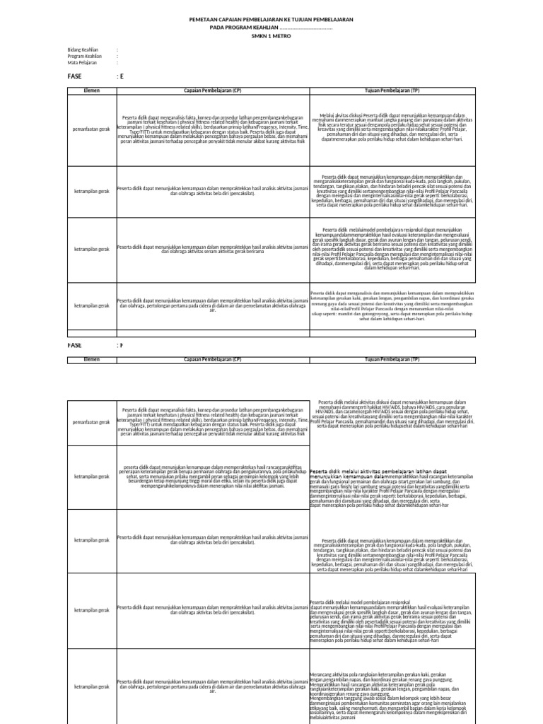 Pemetaan CP, TP, Atp | PDF