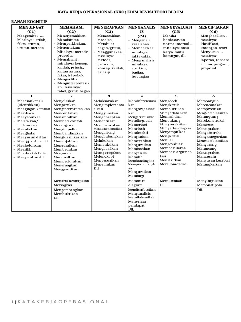 Kata Kerja Operasional (Kko) | PDF
