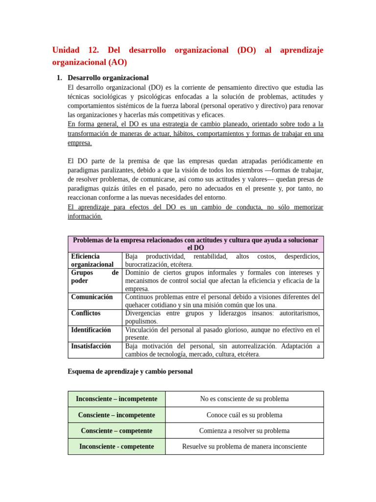 Desarrollo Organizacional (Álvarez Rodríguez Hany Denisse) | PDF ...