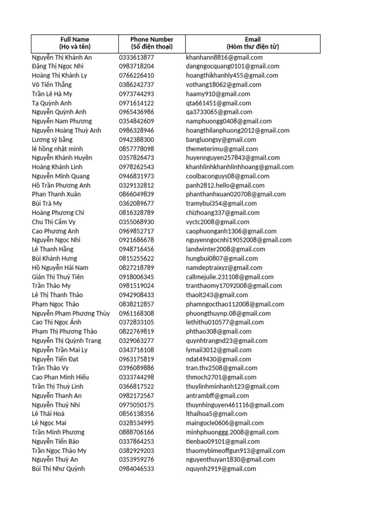 11C ThongTinDangNhap | PDF