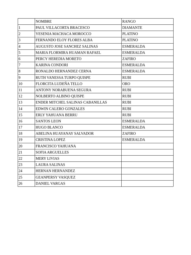 Rangos Lideres | PDF