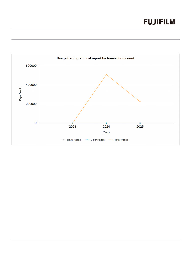 Usage Trend Graphical Report by Transaction Count | PDF