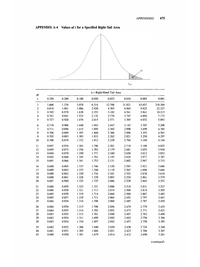Tabel Distribusi T Pdf