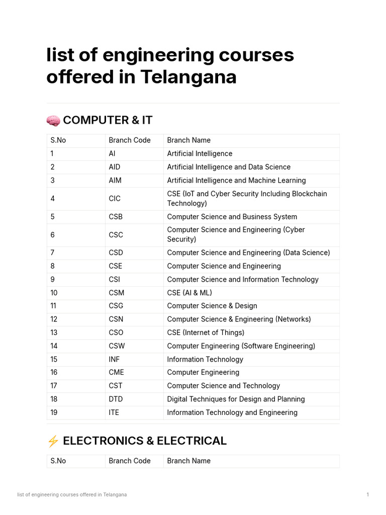 Engineering Courses Offered in Telangana | PDF | Engineering | Computing