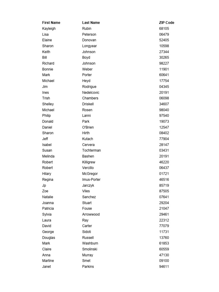 FWS R2 ES 2021 0041 0035 - Attachment - 2 | PDF