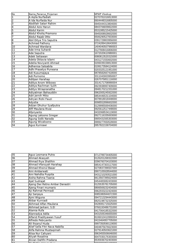 Supplier Register SPPI (1390) | PDF