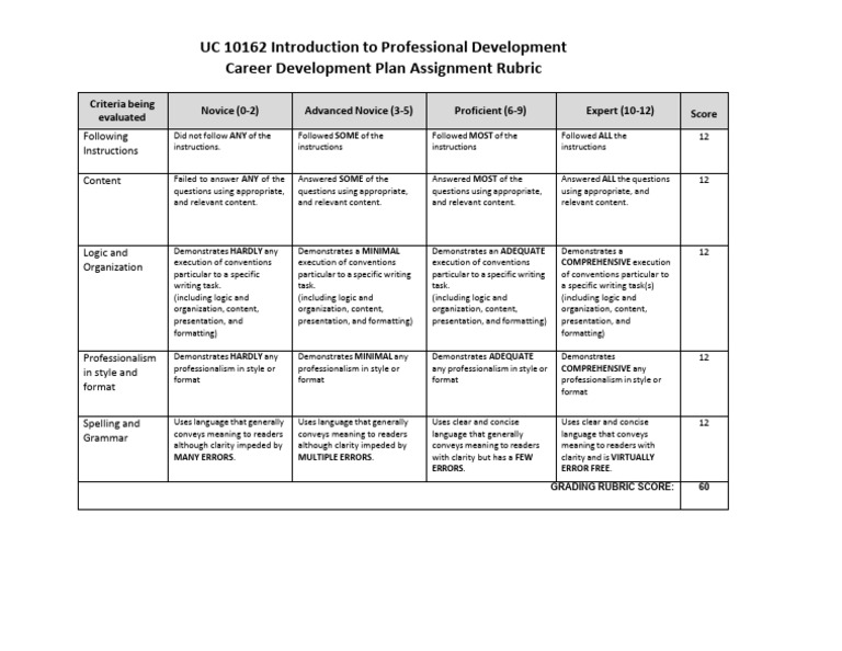 Career Development Plan Rubric | PDF | Human Communication | Learning