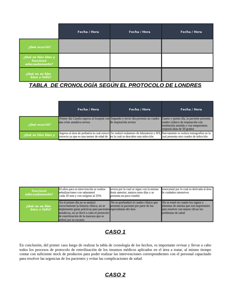 Tabla de Cronologia de Hechos Primera Parte | PDF | Asma | Cuidado de ...