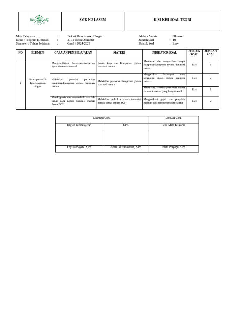 Kisi-Kisi PSKR Aas Gasal 2024 | PDF