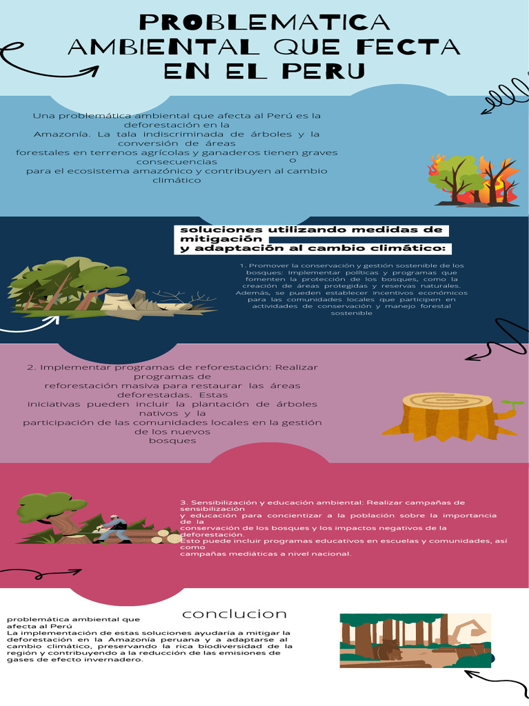 Infografia de La Problematica Ambiental - XKNWOK | PDF | Deforestación ...