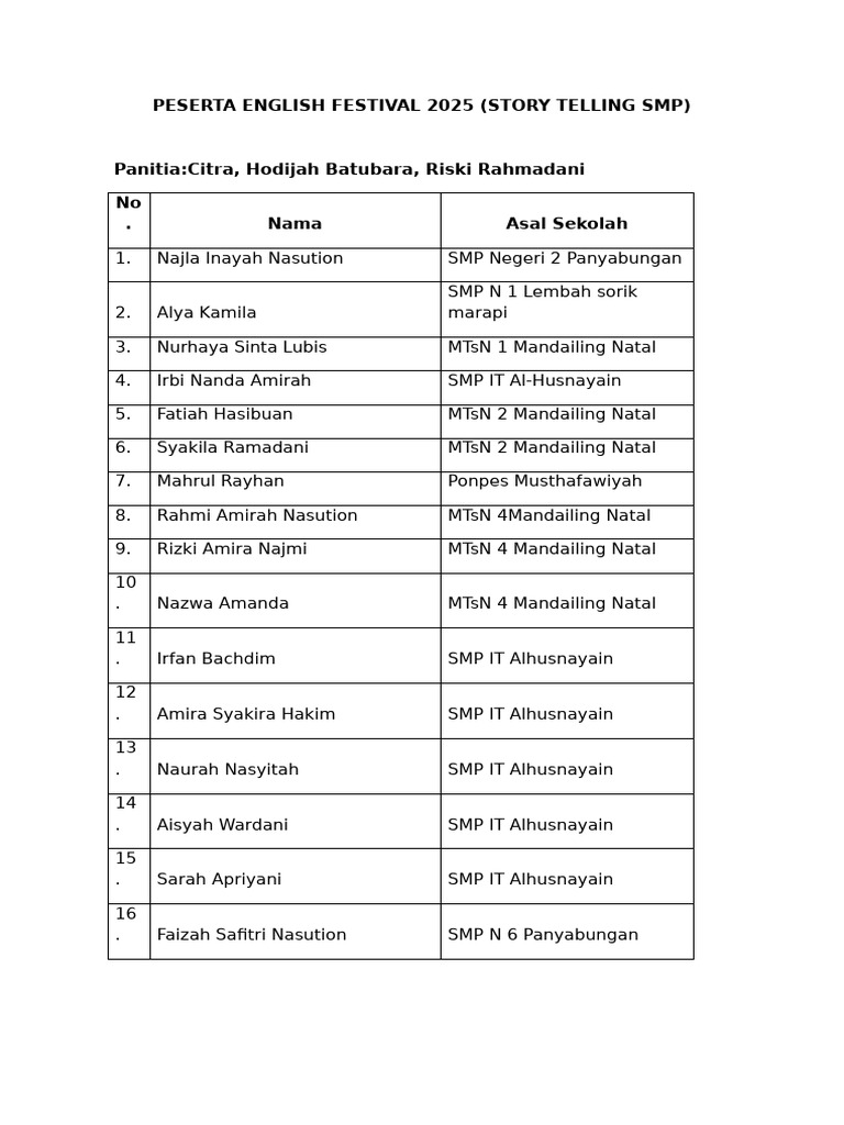Peserta English Festival Story Telling SMP | PDF