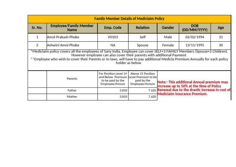 Family Member Details of Mediclaim Policy | PDF