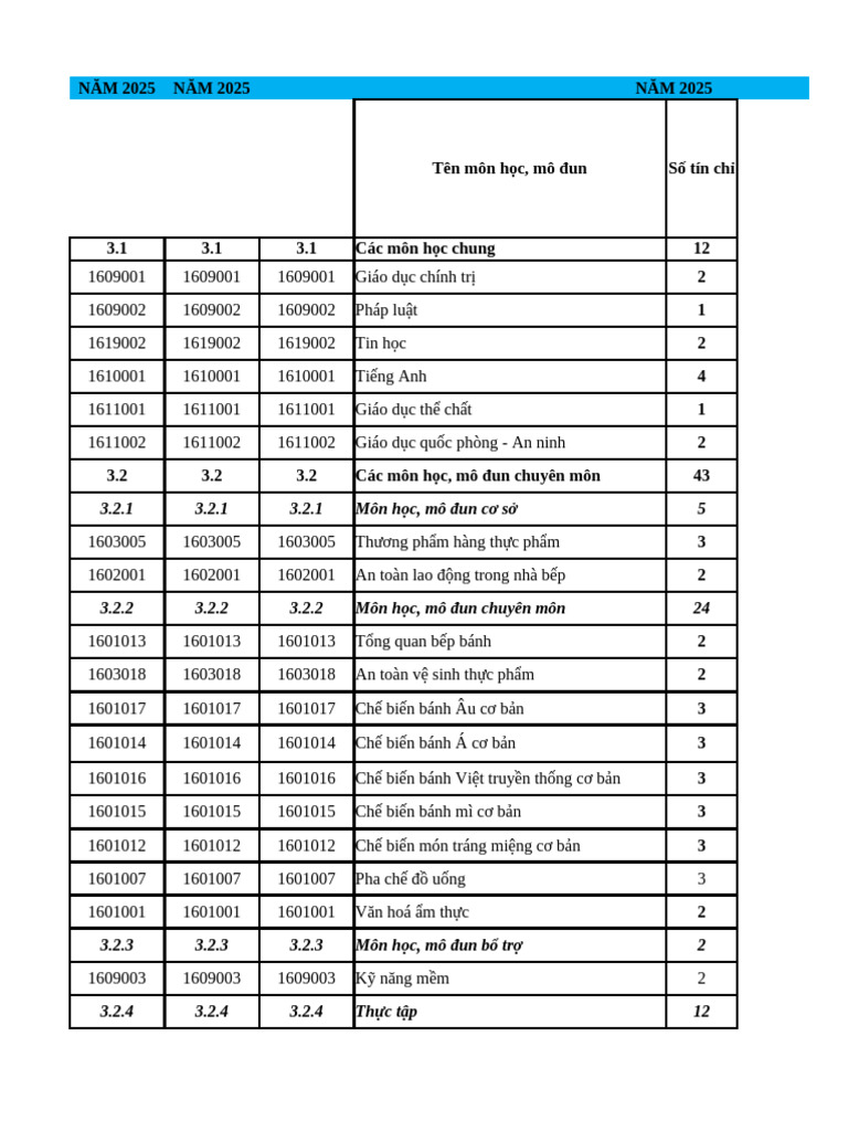 Khung CT Cbma & KTLB 22.5.2025 | PDF